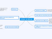 Calidad de Software - Mind Map